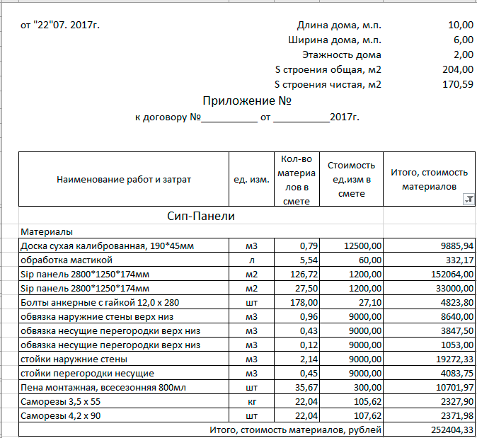 Какие сметы можно рассчитать в программе СметаДома